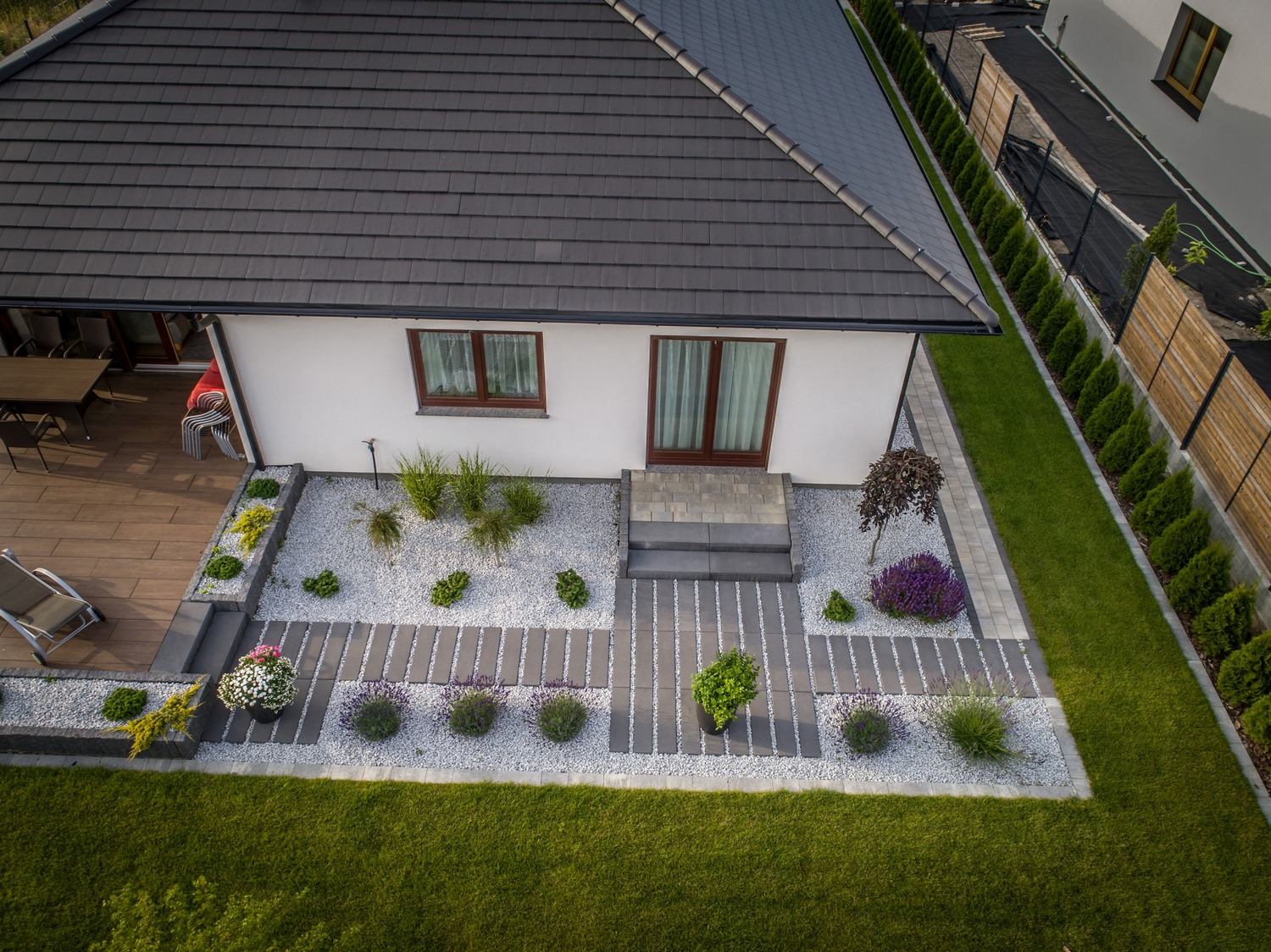 Strefy wokół domu | libet.pl